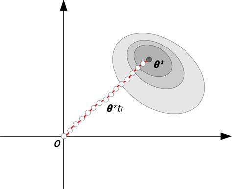 Figure 2 From Bayesian Model Selection For Exponential Random Graph Models Semantic Scholar