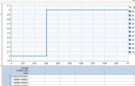 Daqmx Latencysynchronization Ao To Ai Ni Community