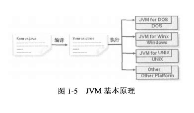 Java程序的运行机制和Java虚拟机 java编译后运行在java虚拟机 CSDN博客