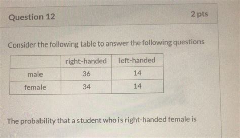 Solved Question 12 2 Pts Consider The Following Table To