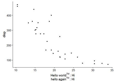 R How To Change Line Spacing In Ggplot Xlab Stack Overflow