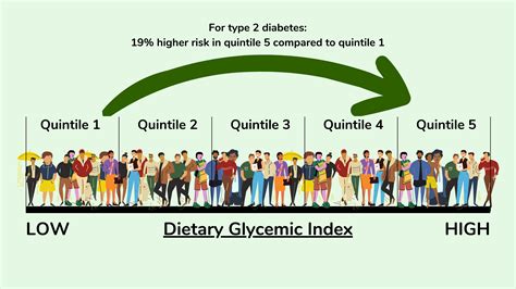 The Glycemic Index And Health Outcomes Nourished By Science