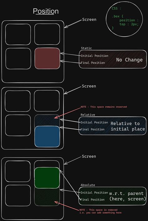 Css How To Keep Your Navbar Fixed Anirban Roy Posted On The Topic Linkedin