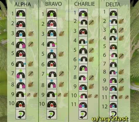 Osrs Zulrah Guide