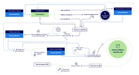 Scrum Flow 62 Photo