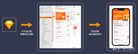 前端d2c（设计稿转代码）技术建设不完全指南 知乎