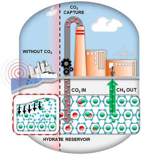 Review And Perspectives Of Energy Efficient Methane Production From