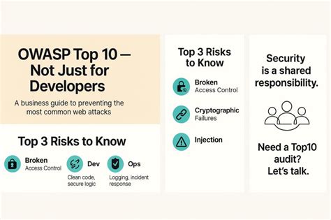 Cybersecurity Owasp Webappsecurity Startupsecurity Infosec