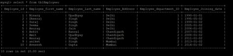 Getting Started With SQL LIMIT Clause