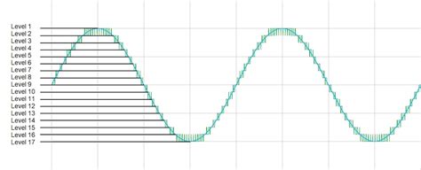 How To Choose A Vfd For Medium Voltage Motors Control Engineering