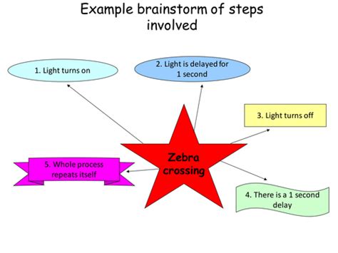Small Basic Programming Unit 5 Lessons Of Programming Teaching Resources