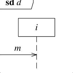 Diagram With Single Input Download Scientific Diagram