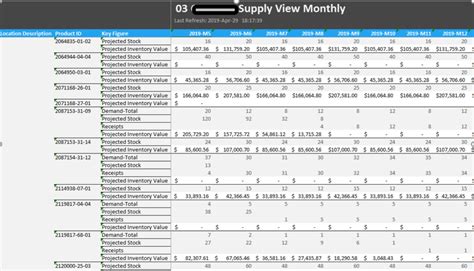 5 Steps Of Sandop To Achieve An Integrated Business Plan Mastering Sap