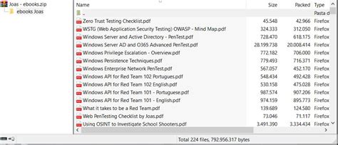 How I Created Cybersecurity Materials With Good Professionals Joas A Santos Posted On The