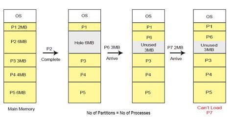 Fixed Partitioning Cs Taleem
