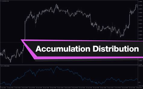 Accumulation Distribution Mt4 Indicator Download For Free Mt4collection