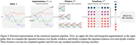 The Signature Method Aeon 120 Documentation