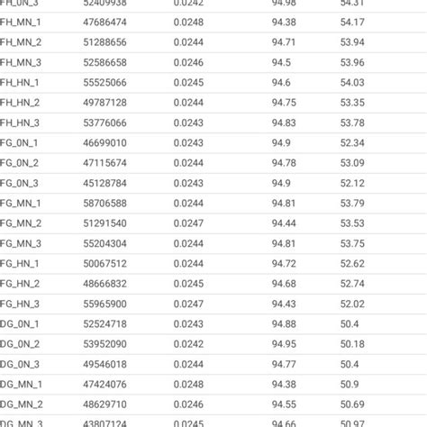 Statistics Of The Sequencing For Rice Transcriptome Download
