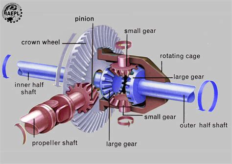 a guide to differential parts and their uses iaepl