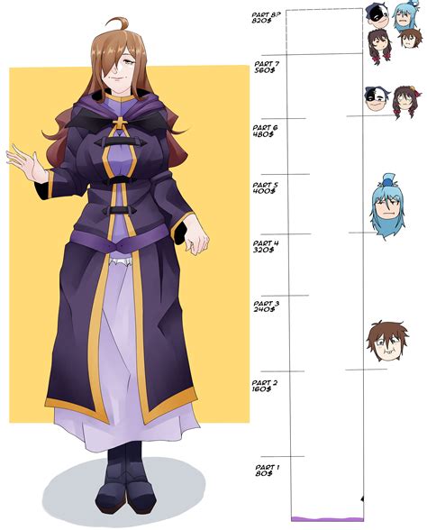 Rule 34 1girls Ahoge Brown Hair Female Kono Subarashii Sekai Ni