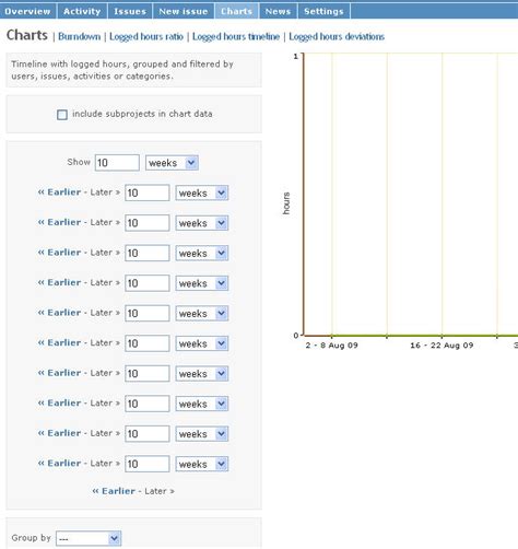 Problem With Redmine Charts Plugin With Trunk Redmine