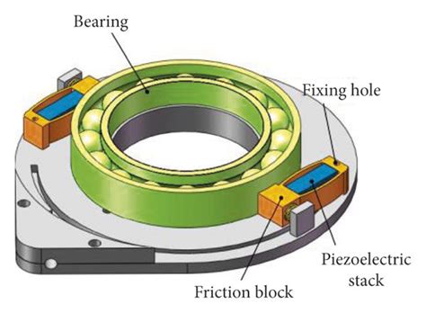 Configuration Of The Proposed Piezoelectric Rotary Actuator A 3d Download Scientific Diagram