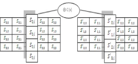 Figure 1 From Enhancing Advance Encryption Standard Security Based On