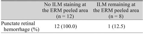 Correlation Of Punctate Retinal Hemorrhage And The State Of The Ilm In