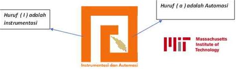 Sejarah Logo Rekayasa Instrumentasi Dan Automasi Itera Rekayasa