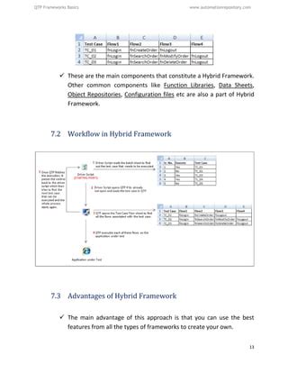 Basics Of QTP Framework PDF