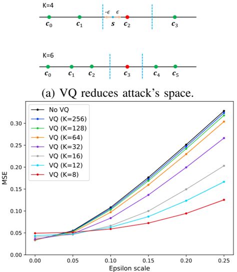 논문 리뷰 Mitigating Adversarial Perturbations For Deep Reinforcement