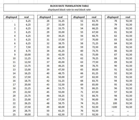 Block Rate Universe Flyff Wiki Fandom