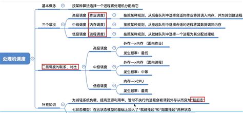 操作系统学习系列——2 2调度相关概念 当算法生效时 表示低优先级预调度用户不会进入调度器资源统筹的用户集合 csdn博客