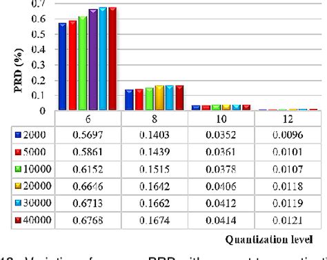 Figure 12 From A New Real Time Lossless Data Compression Algorithm For