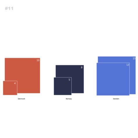 11 Of 100 Proportional Area Chart In Matplotlib Curbal