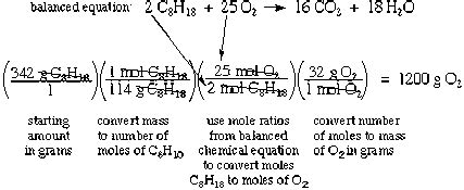 Stoichiometry Chemistry Libretexts