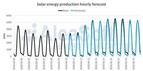 Interview With Aleasoft In Renewable Energy Magazine