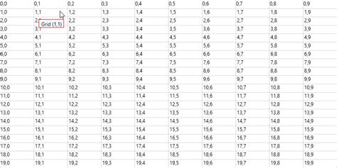 Tooltip In Wpf Gridcontrol Syncfusion®
