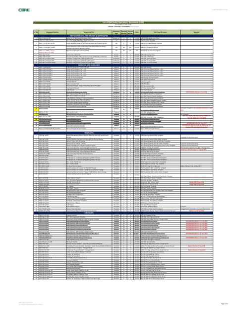 A000 01 List Of Ops Docs Pdf