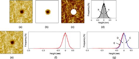 phase defect detection signal analysis dependence of defect size variation