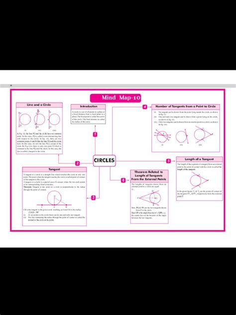 Quick Revision Cbse Class 10 Mathematics Pdf
