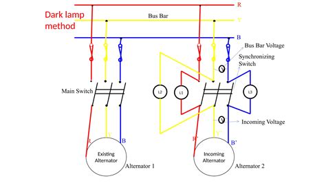synchronizing and parallel operation pptx