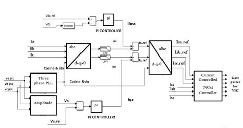 Control Circuit Of Dstatcom Of Three Leg Voltage Source Inverter Vsc Download Scientific