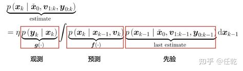 多传感器融合定位理论基础（七）：kalman 滤波器基本原理 知乎