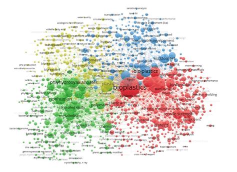 general network visualization сonstructed via vosviewer v 1 6 15 4