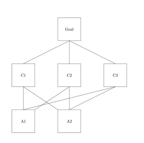 How To Draw Fully Connected Graph Link Picture Bellow In Latex The Next Ceo Of Stack