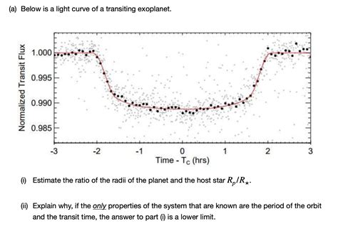 Solved A Below Is A Light Curve Of A Transiting Exoplanet