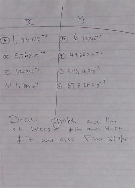 Solved Draw Graph Line Of Best Andworst Fit Find The Slope Chegg