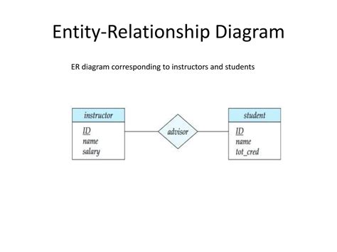 Database Design And Entity Relationship Modelpptx