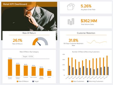 Merancang Dashboard Visualisasi Data Yang Efektif Lestechtia